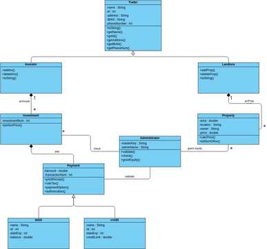 class diagram for SWE 211 project | Visual Paradigm Community